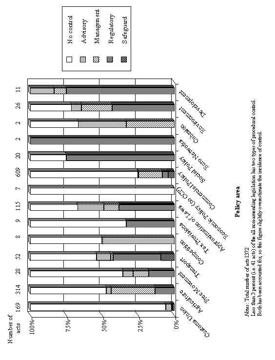 EIoP: Text 1999-002: Tables