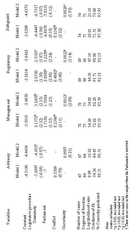 EIoP: Text 1999-002: Tables
