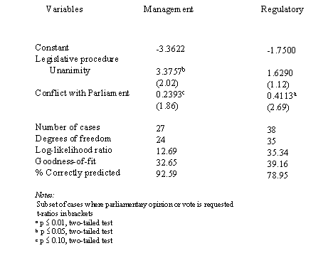 EIoP: Text 1999-002: Tables