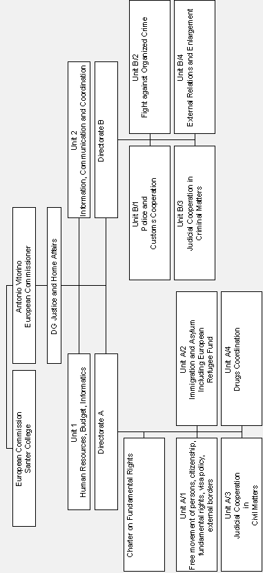 EIoP: Text 2001-005: Tables