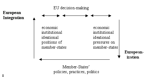 EIoP: Text 2001-006: Tables