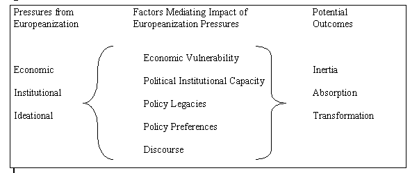 EIoP: Text 2001-006: Tables