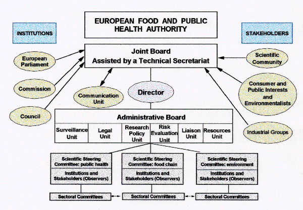 EIoP: Text 2001-012: Tables